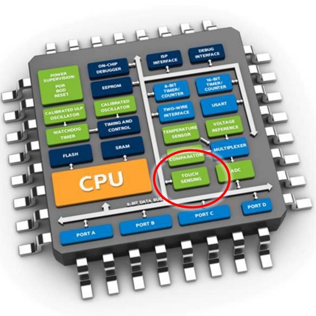Ineltek » Blog Archiv Atmel Launches 5V Peripheral Touch Controller ...