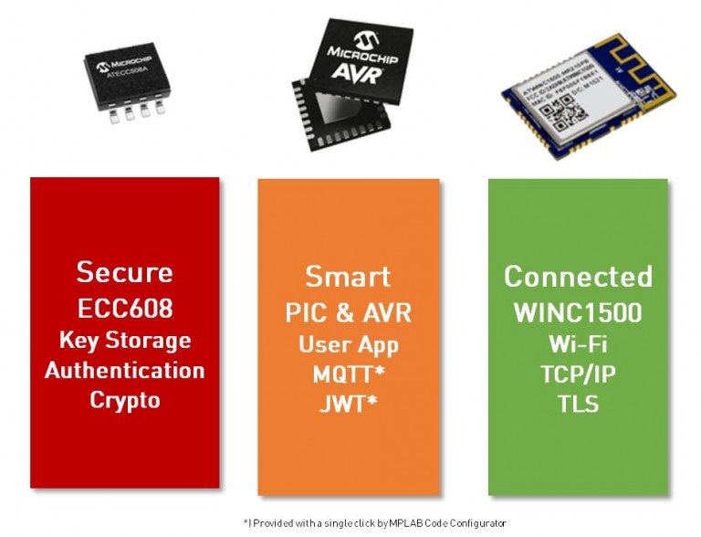 Ineltek » Blog Archiv NEW AVR-IoT WG Application Board – best of SMART, CONNECTED & Secure ...