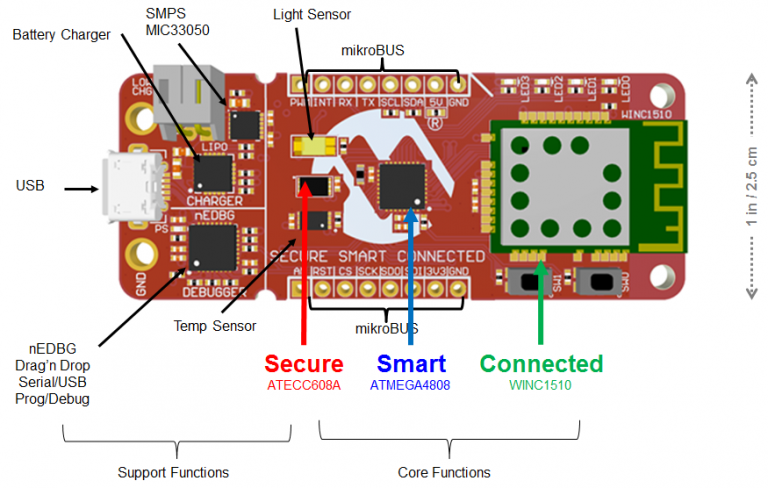 Ineltek » Blog Archiv NEW AVR-IoT WG Application Board – best of SMART, CONNECTED & Secure ...