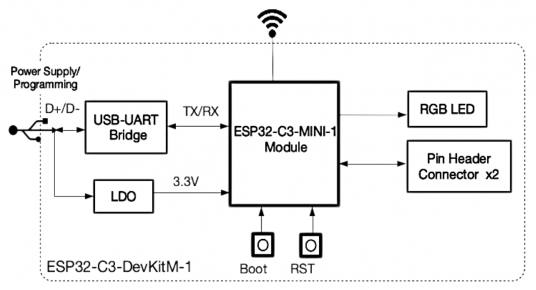 Ineltek » Blog Archiv ESP32-C3-DevKitM-1 Available Soon • Ineltek