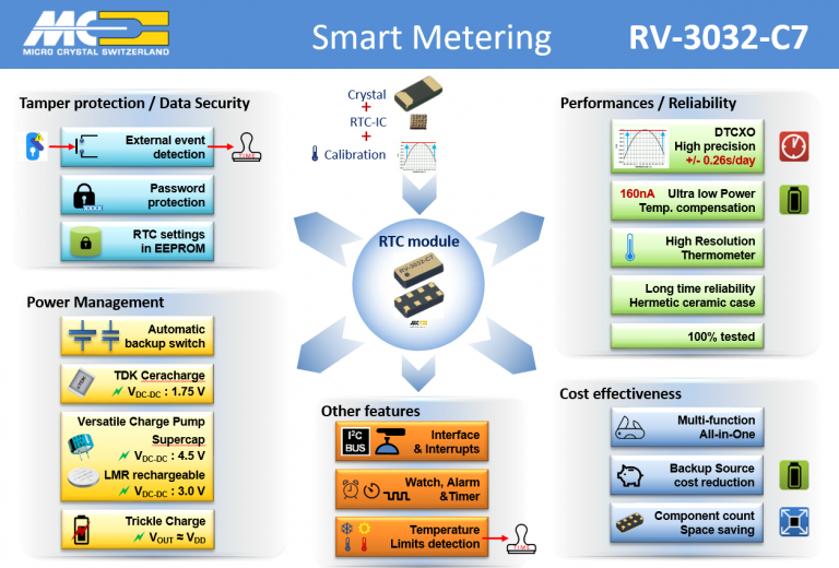 Ineltek » Blog Archiv Micro Crystal's new full integrated temperature ...