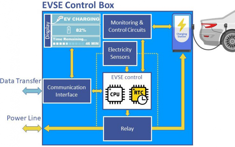 Ineltek » Blog Archiv Real Time Clock Modules in EV Charging Station ...
