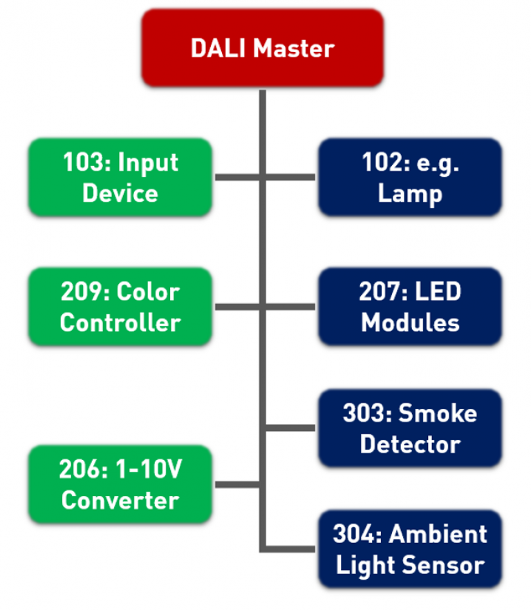 Ineltek » Blog Archiv DALI2 lighting control Nuvoton • Nuvoton ...
