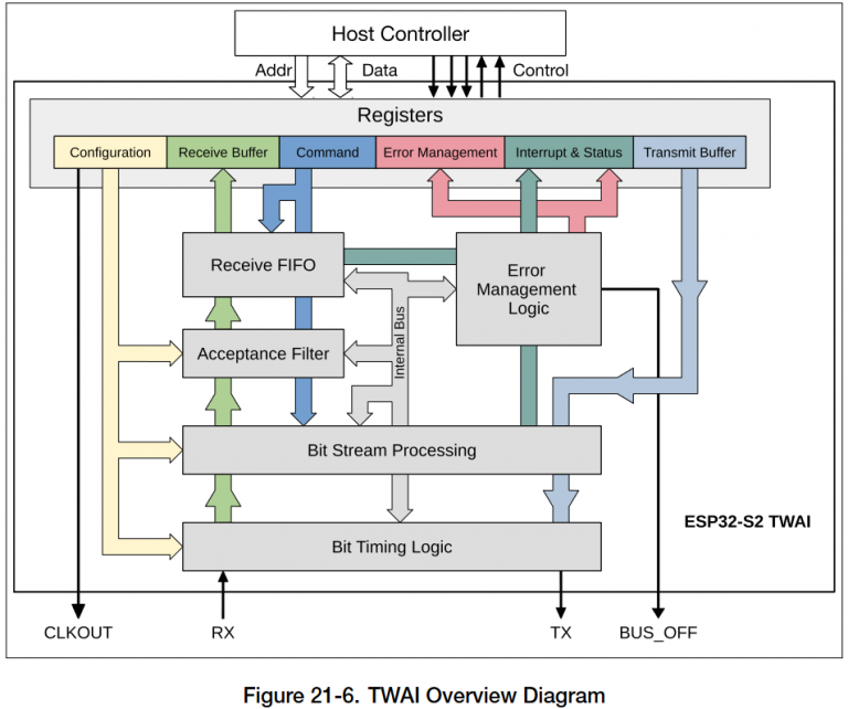 Ineltek » Blog Archiv ESP32 Industrial Interfaces (Modbus&CAN ... Ineltek » Blog Archiv ESP32 Industrial Interfaces (Modbus&CAN ...