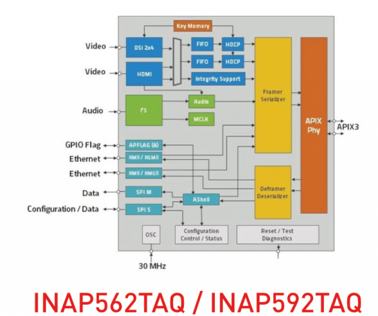 Ineltek » Blog Archiv APIX3 Test-Support durch Alfamation • Inova ...
