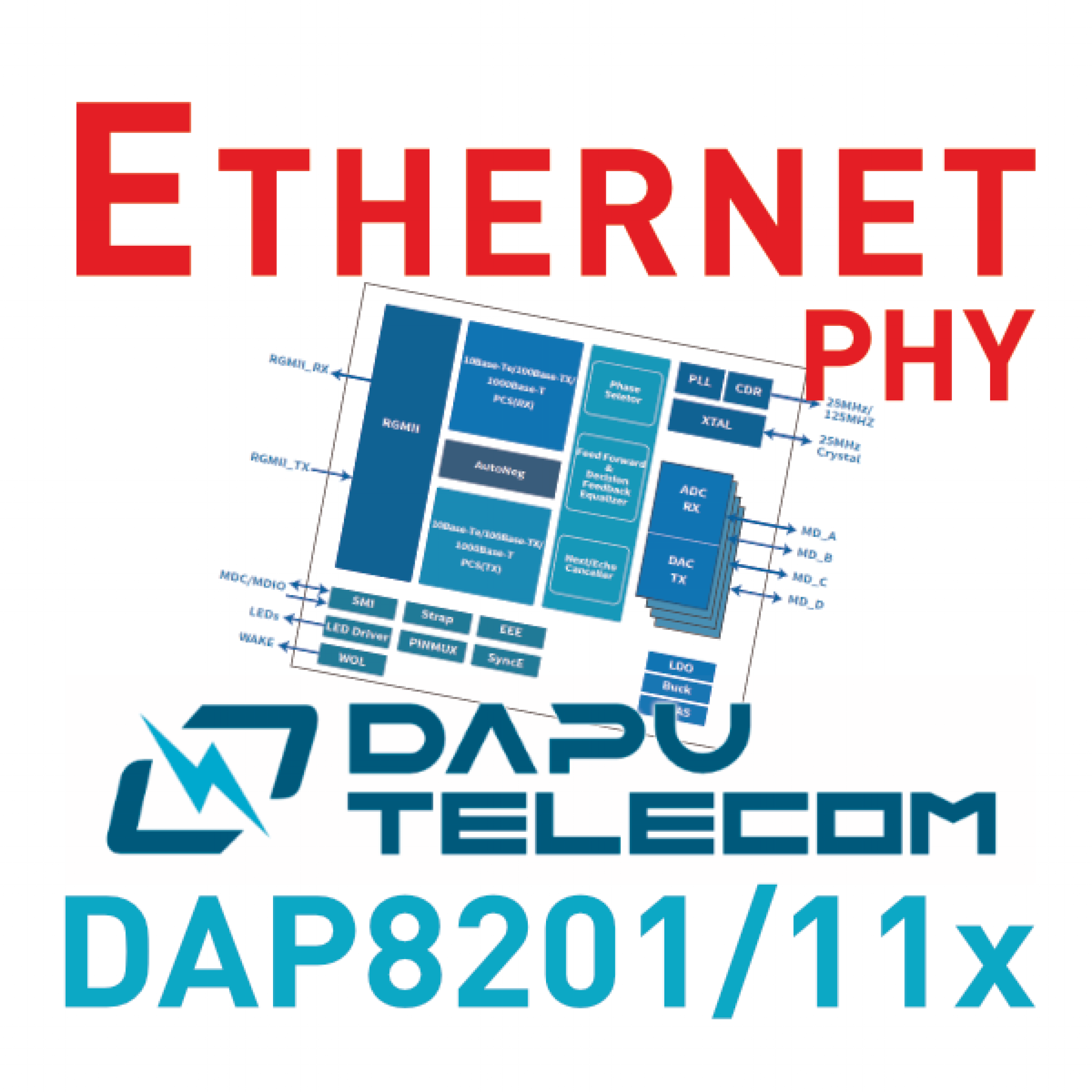 Ineltek » Blog Archiv Ethernet PHY Portfolio DAP8201/11 • DAPU Telecom ...
