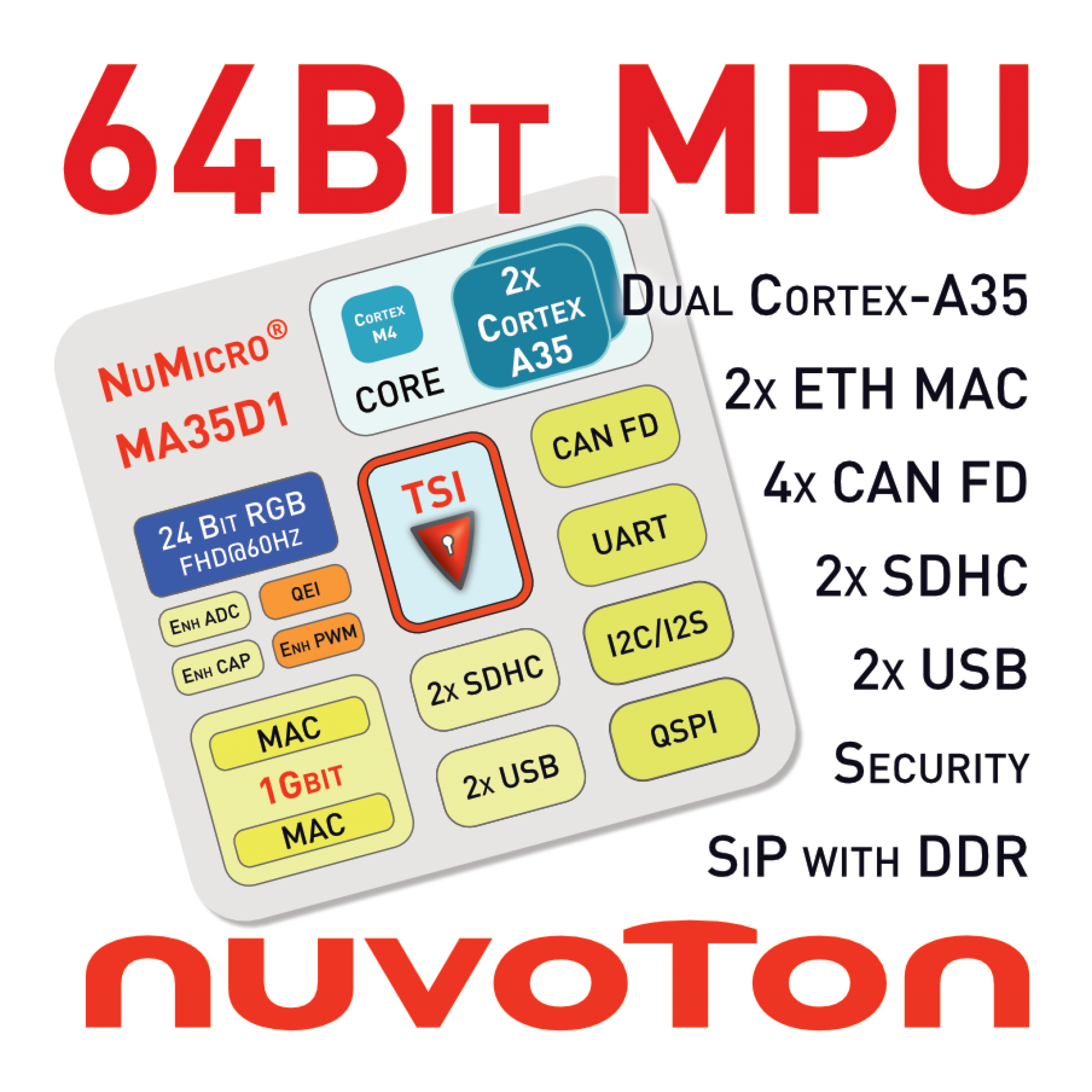 Ineltek » Blog Archiv Nächste MPU Generation: MA35D1 Familie • Nuvoton • Ineltek News