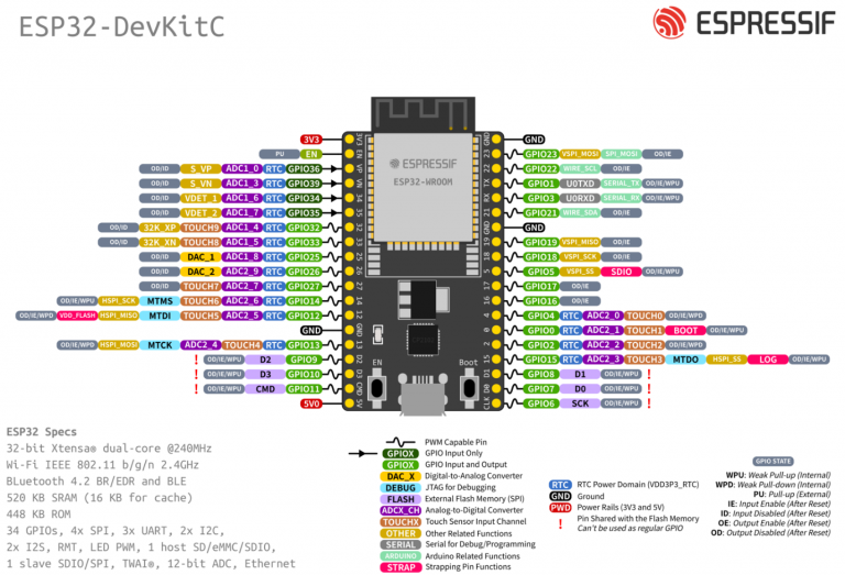 Ineltek » Blog Archiv DevKitC ESP32 mit Antenna-Diversity • Espressif ...