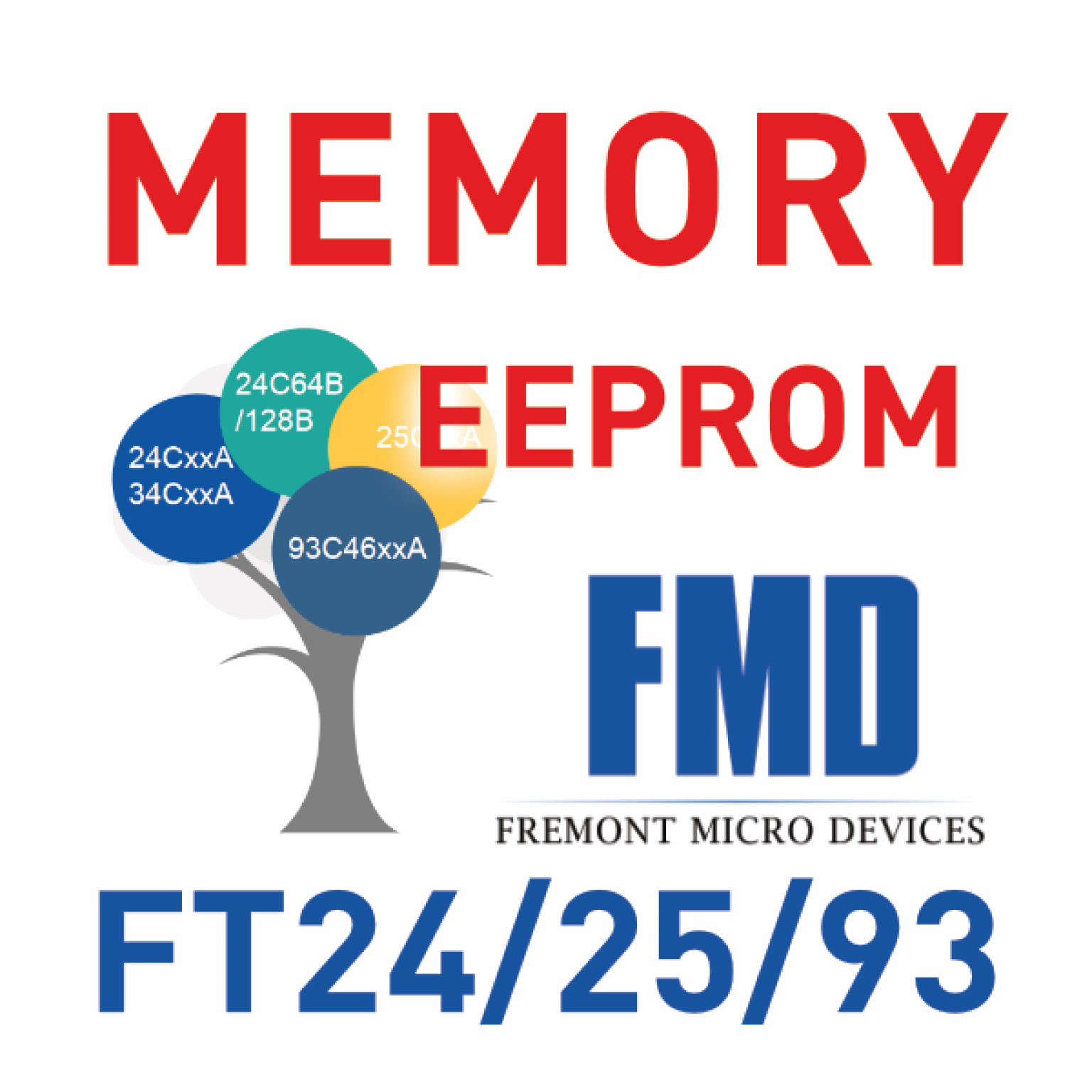 Ineltek » Blog Archiv FMD Serial EEPROM Portfolio • FMD • Ineltek News