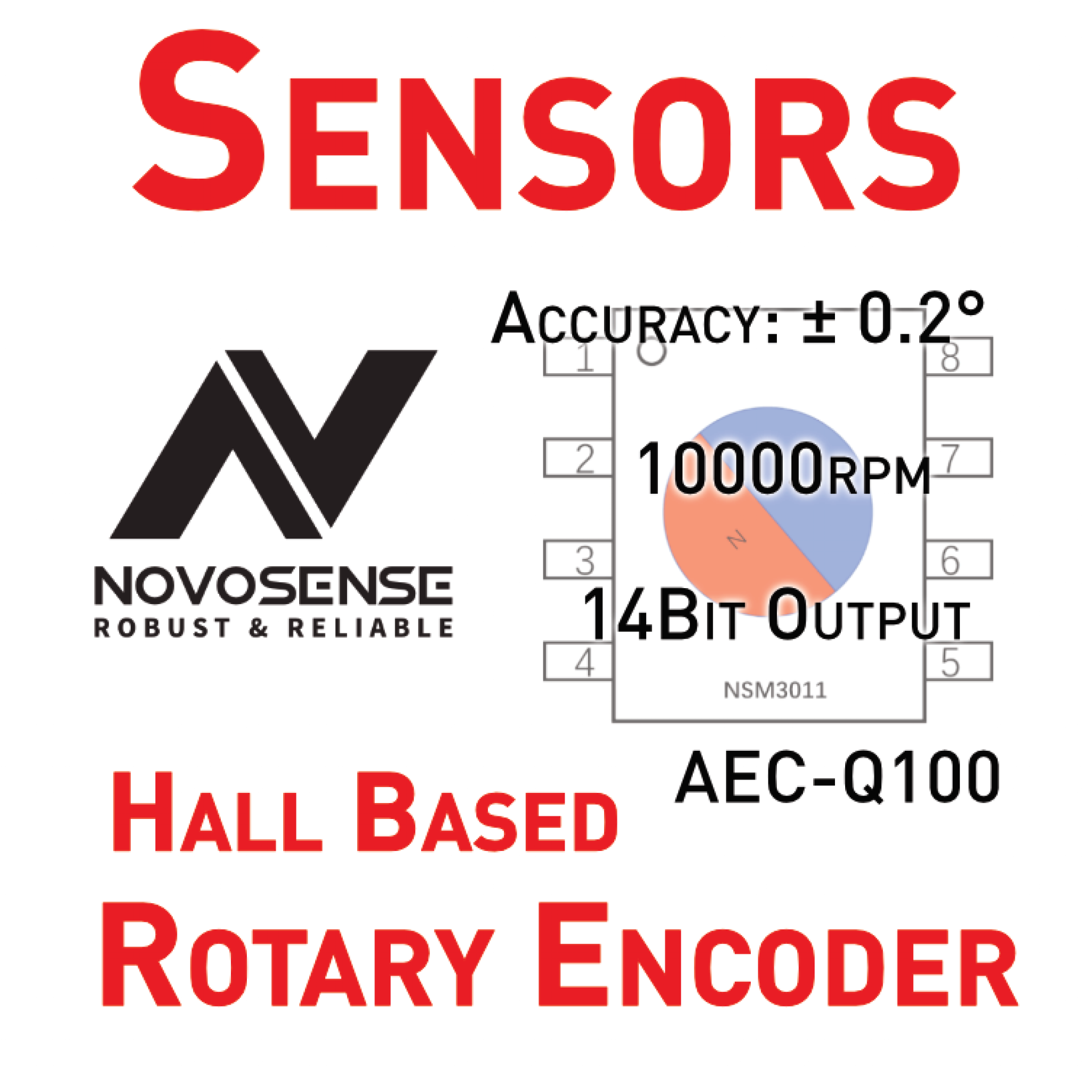 Ineltek » Blog Archiv NSM301x Rotary Hall Encoder • Novosense • Ineltek ...