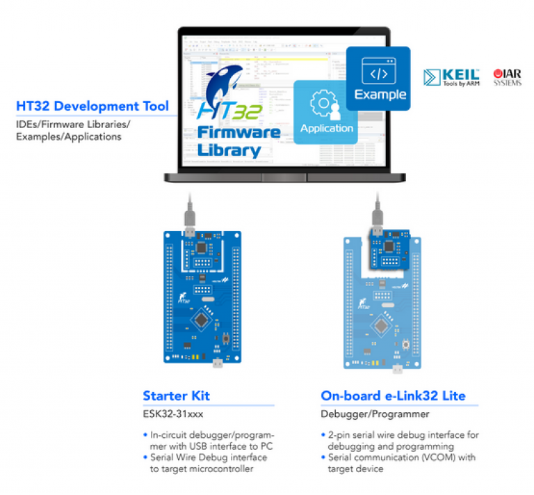 Ineltek » Blog Archiv HT32F49365/HT32F49395 Cortex-M4F MCU • Holtek ...