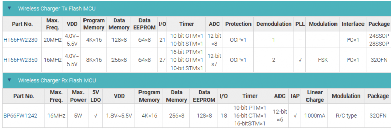 Ineltek » Blog Archiv Holtek – Wireless Charging Solutions • Ineltek News