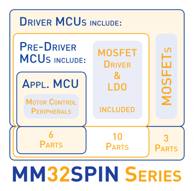 Ineltek » Blog Archiv MindMotion - 32-Bit MCU Lösungen - MM32 Family ...
