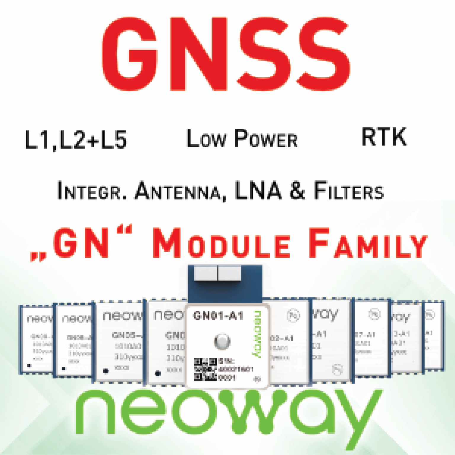 Ineltek » Blog Archiv Neoway – GN GNSS Modules - Neue Modul-Familie ...