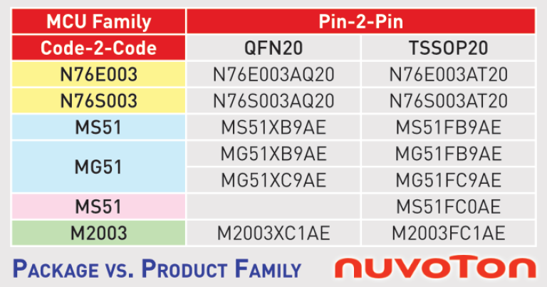 Ineltek » Blog Archiv Nuvoton – M2003 – Cortex-M23 Upgrade for 8051 ...