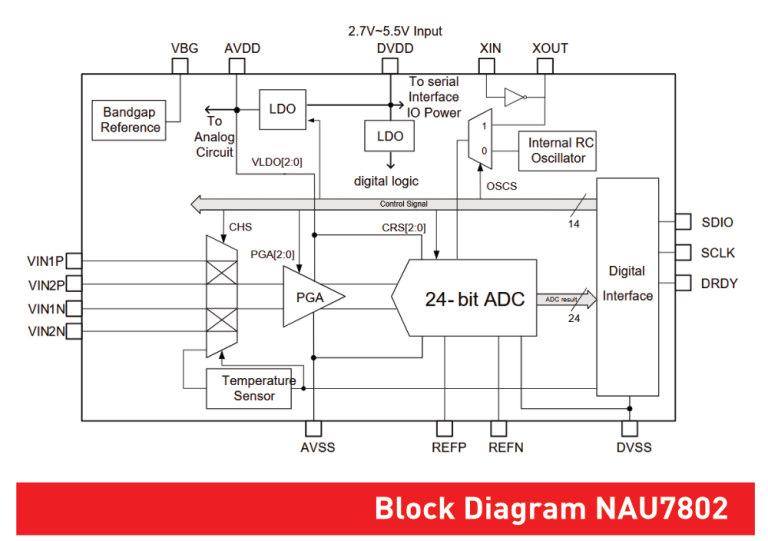 Ineltek » Blog Archiv Nuvoton – NAU7802 Precision ADC • Ineltek News